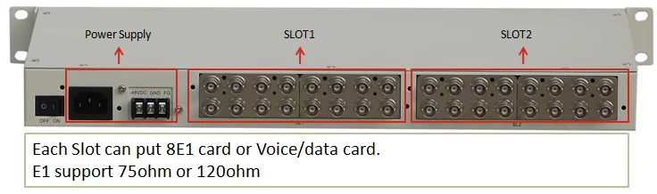 Sdh Stm-1 Fiber Multiplexer With Fxs Fxo 4wem Cheap Price - Buy Stm-4 ...