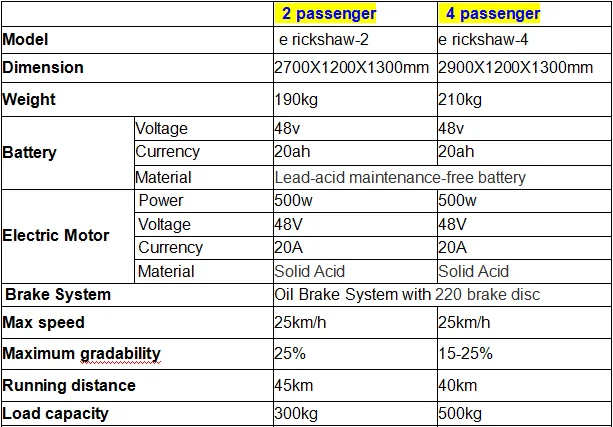 E-rickshaw Specifications Download Table | atelier-yuwa.ciao.jp