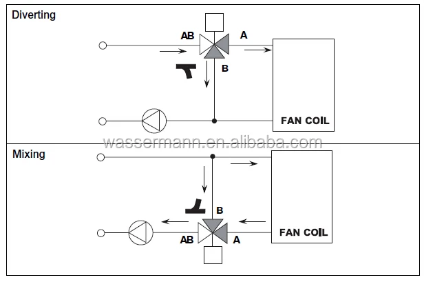 Fan Coil Valves With Actuator - Buy Fan Coil Valves With Actuator ...