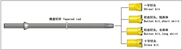 Atlas Copco Forging TC Tipped Cross Bits for Rock Drilling
