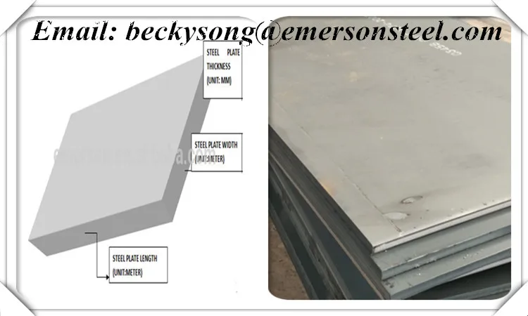 New Material ASTM A569 Hot Rolled Carbon Steel Plate 1.2mm Hot Rolled ...