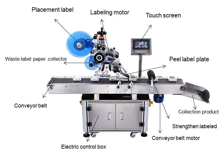 Automatic Top Labeling Machine Companies For Flat Product - Buy Top ...