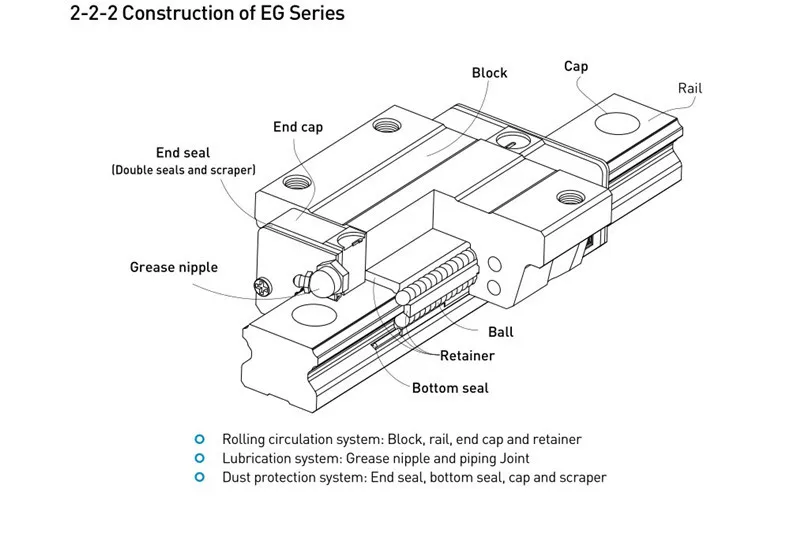 Eg Series Linear Guideway Linear Rail Egh15 For Automation Devices - Buy Linear Guideway Linear ...