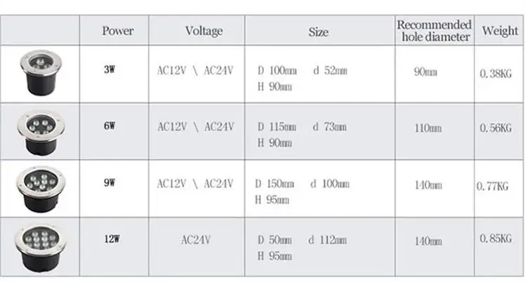 Cob 6w Intertek Heater Parts Aluminium Decking Exterior Lights Outdoor ...