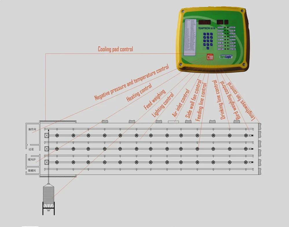 Goldenest Poultry House Environment Controller - Buy Digital Temperature And Humidity Controller ...