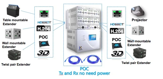 Signal Hd Modular Hybrid Matrix Switchers With Best Price 3d 4k - Buy ...