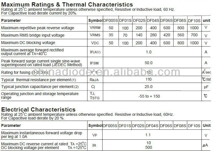 1a Df005s Df01s Df02s Df04s Df06s Df08s Df10s Smd Bridge Rectifiers ...