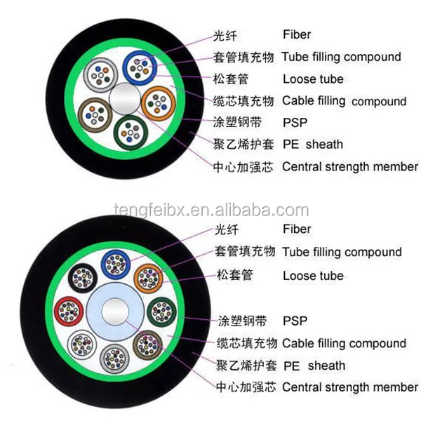 48 Core Optical Fiber Cable 48 Core Fiber Optic Cable 48 Core Single ...
