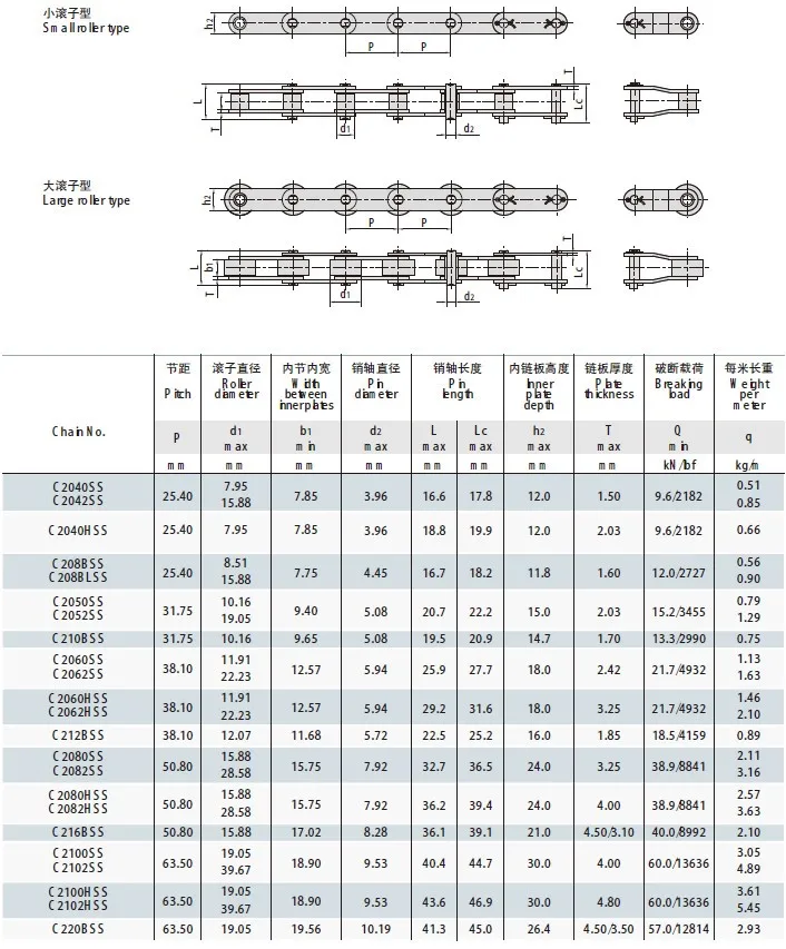 Stainless Steel Double Pitch Roller Chains - Durable & Efficient