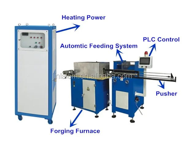 Superior Quality Environmental Induction Heating Machine For Forging ...
