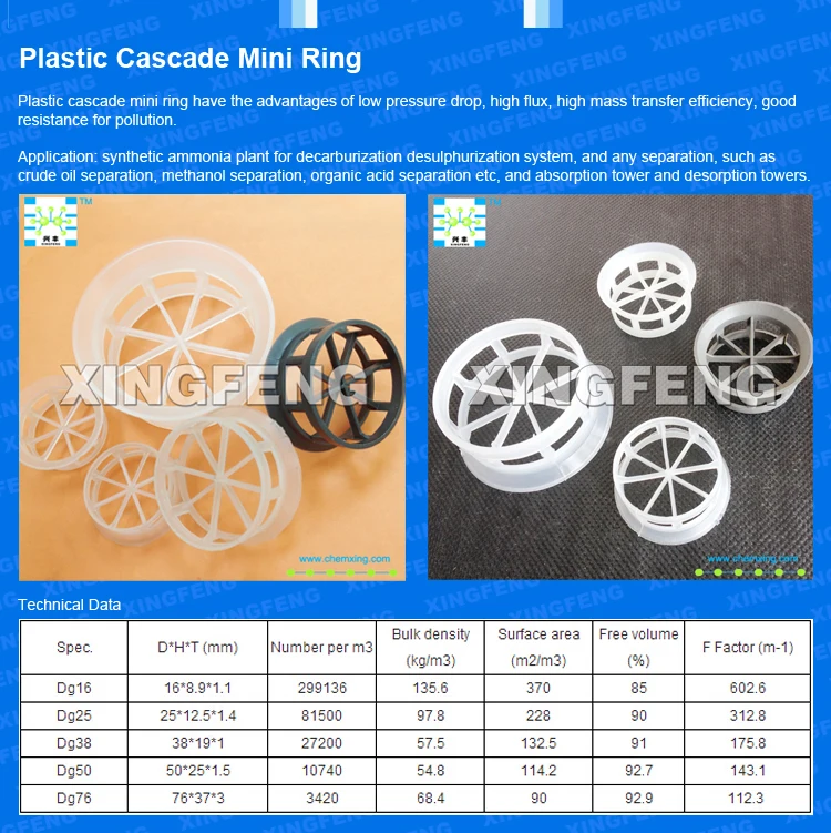 Plastic Random Packing:pall Ring,Raschig Ring,Rosette Ring,Saddles ...