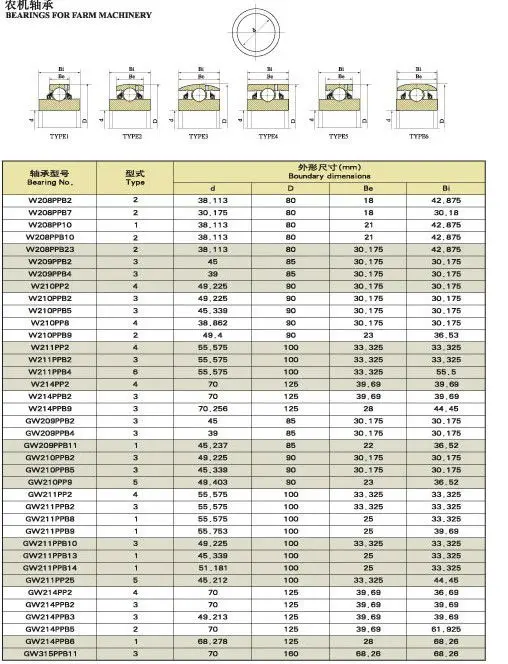 High Precision Agricultural Bearings - GW211PP Series