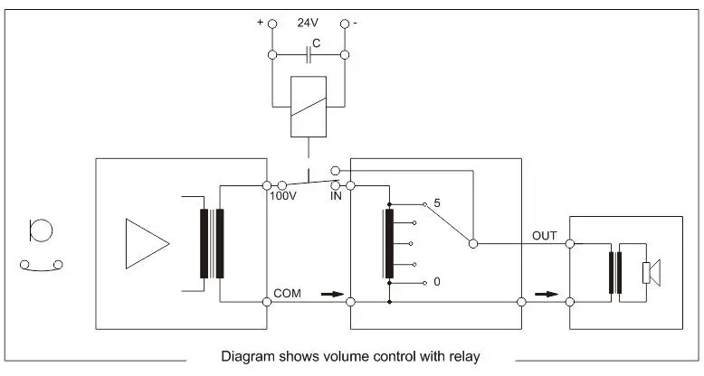 Hvc86-1-5d 5w 70v 100v Pa Speaker Transformer Volume Control,6 Steps ...