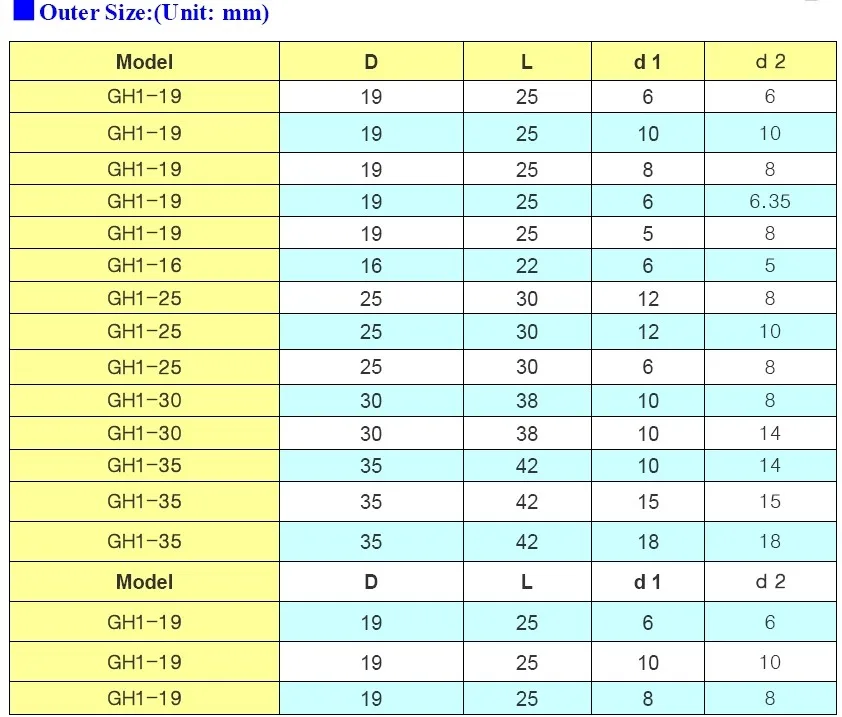 Calt Cheaper Encoder Shaft Coupling Servo Motor Shaft Coupling 2mm ...