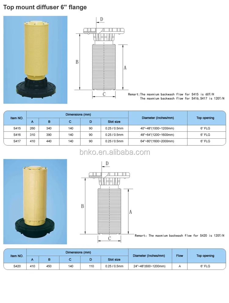 20 Inch Water Diffuser - Efficient Distribution Solutions