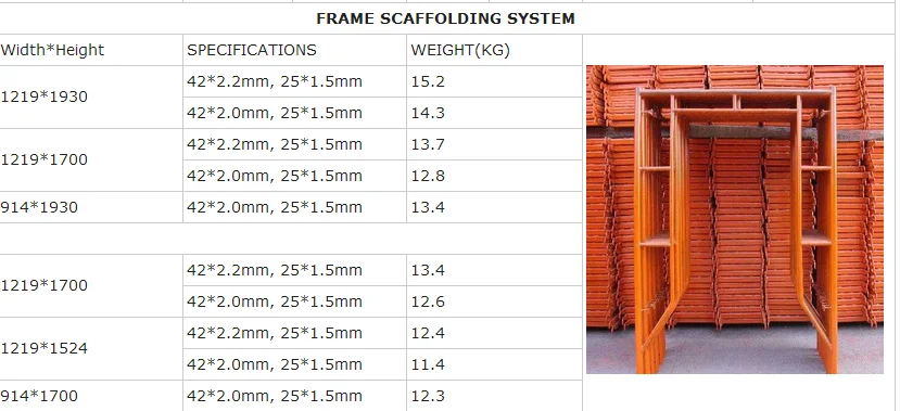 Wholesale Aluminium Scaffolding Pipe Price,Scaffold Tube - Buy Scaffold ...