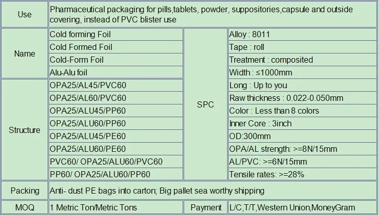 Pa/alu/pvc Tablet Capsule Blister Foil Packing - Buy Blister Foil ...