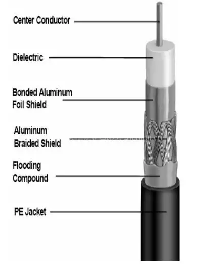 Multi-wire Braiding Leaky Feeder Cable Rg6 Rg59 2c 3c Power Coaxial Cable Rg59 Rg6 Rg7 Rg11 Coax ...