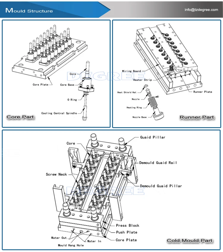 Hot Runner 32 Cavities Pet Preform Mold And Injection Machine - Buy ...