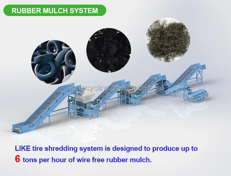 Shredded Rubber Mulch from Tire Recycling Line
