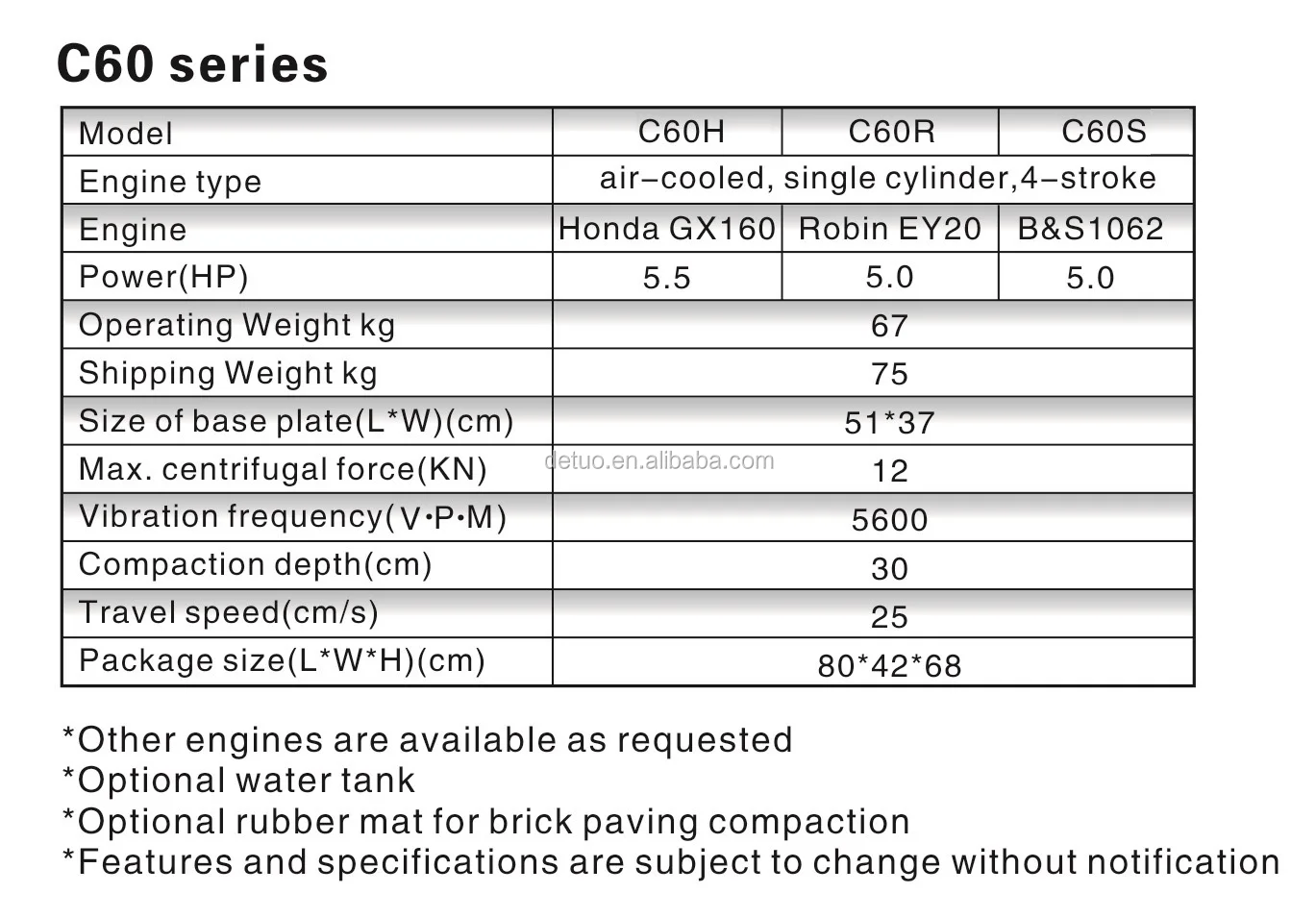 Vibrating Plate Compactor Asphalt Road Plate Compactor C60 Plate ...
