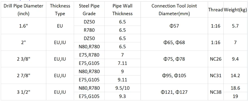 Water Well Drill Pipe & Core Rod (bq,Nq,Hq,Pq Series),Superior Quality ...