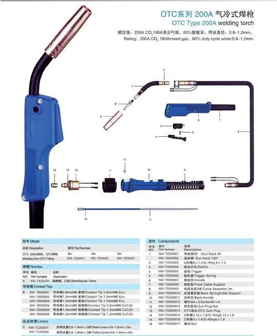 Haili 3m Mig Welding Torch Otc Connector 200a Co2 Otc200 Mig Welding ...