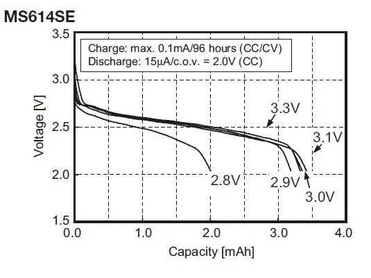 SII MS614SE Battery Equivalent - Reliable Rechargeable Option