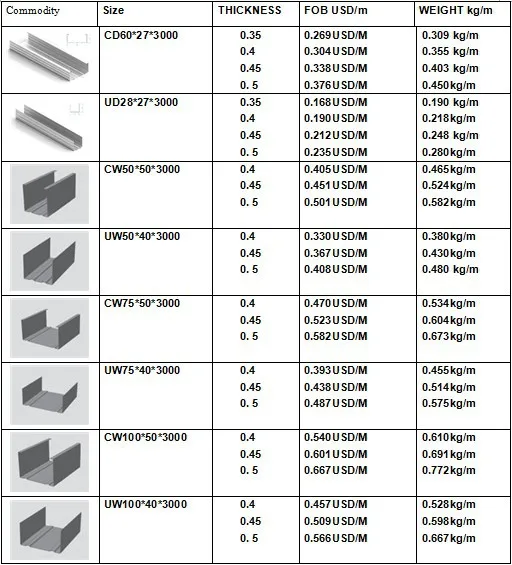 Studs And Tracks Sizes Basement Wall Studs