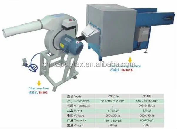 Polyester Fiber Opening Machine - Buy Polyester Fiber Opening Machine ...