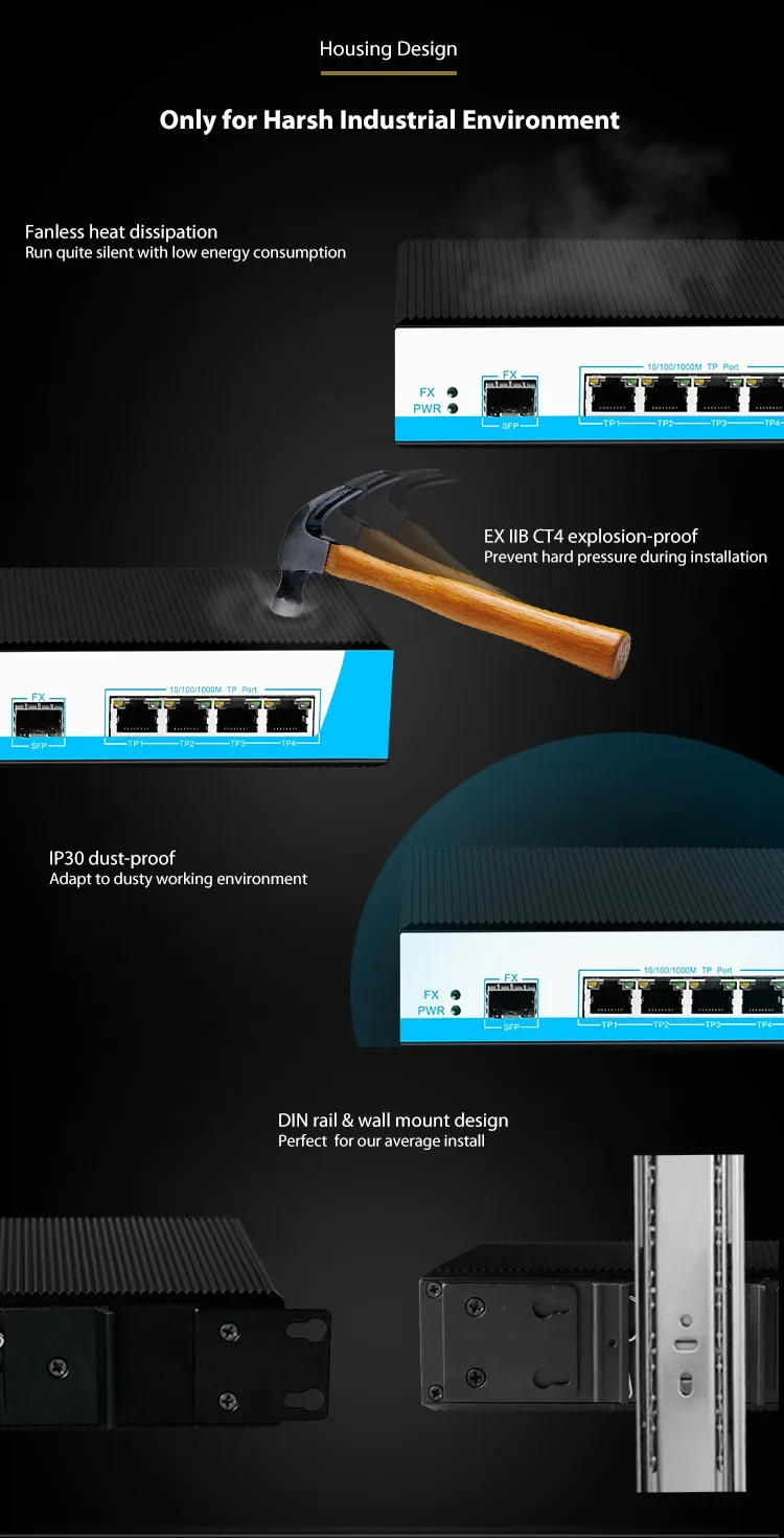 Managed 12 Port Outdoor Ethernet Switch 4 Sfp 8 Gigabit Ethernet Ring ...