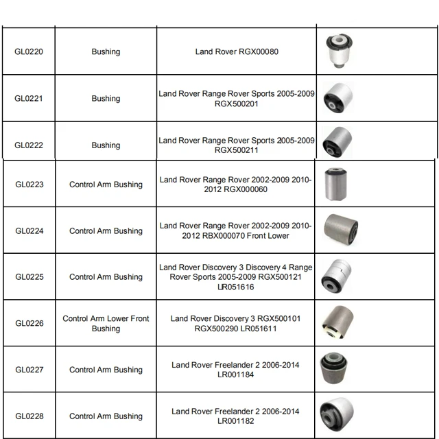 C2D2475-1 C2D36806-1 XR81764-1 XR852091-1 C2D36806-1 Front Left Control ...