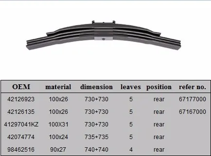 Europe Truck Parabolic Leaf Springs,Oem 42126923 - Buy Iveco Trailer ...