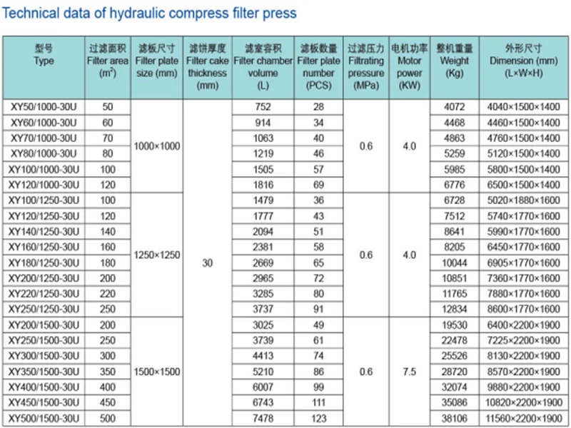 Hydraulic Compress Filter Press - Efficient Solid-Liquid Separation
