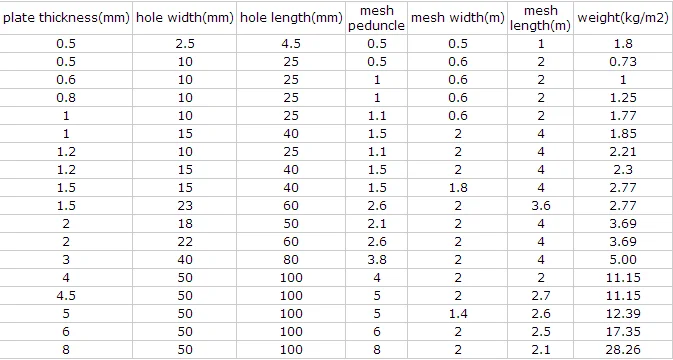 Diamond Shape Expanded Metal Mesh / Stretch Metal Mesh - Buy Expanded ...