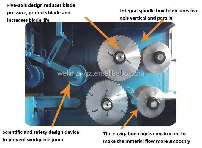 Multi Rip Saw Machine ZQ300,Copying shaper,Mortising machine,multi rip ...