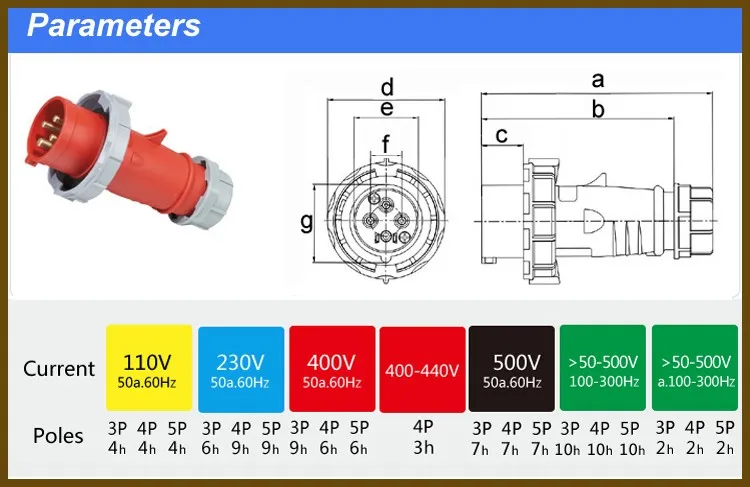 440 Volt 16 Amp IP67 Industrial Electric Plug - ZHICHENG