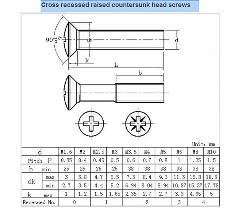 Din 966 Iso 7047 90 120 Degree Phillips Cross Recessed Oval Head Lens Countersunk Screws - Buy ...