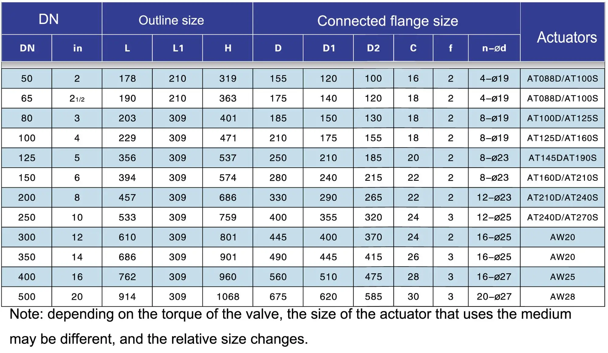 DN15 DN20 DN25 DN32 นิวเมติก fixed type วาล์ว GB มาตรฐาน| Alibaba.com