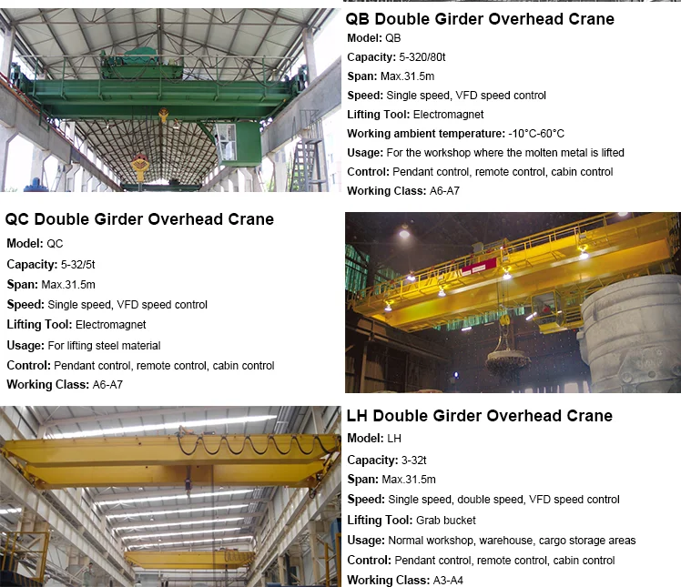 Double Girder Overhead Crane - 40 Ton, 25 Ton, 20 Ton
