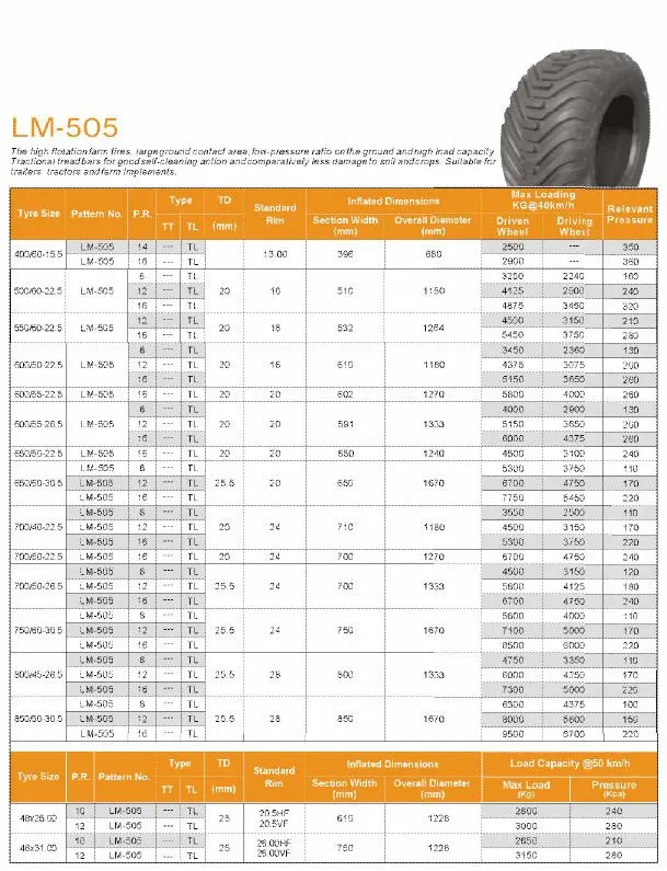 High Flotation Farm Tire 750/60-30.5,700/50-26.5,700/40-22.5,700/50-22. ...
