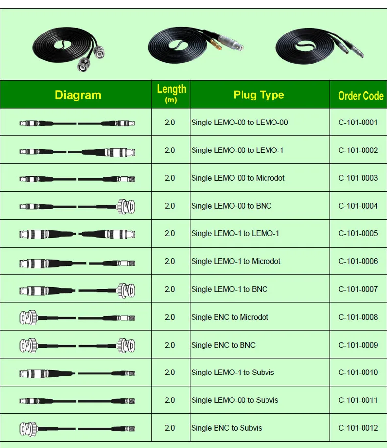 Ultrasonic Ut Probes Cable Lemo-00 To Microdot - Buy Ultrasonic Ut Probes Cable,Ultrasonic ...