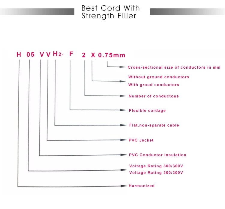 IEC C5 C6 C13 Connector Brazilian Plug Cable White Swiss Socket Brazil ...