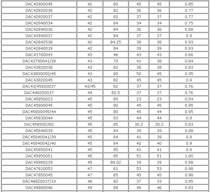Rodamiento Auto Dac Cojinete Dac3568w-6 - Buy Cojinete Dac3568w-6 ...