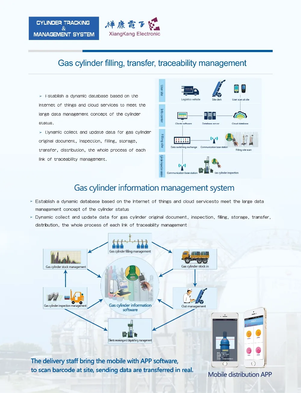 Gas Station Management System - Buy Gas Station Management System,Gas ...