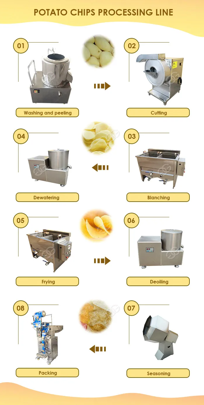 Lays Potato Chips Manufacturing Equipment - High Productivity