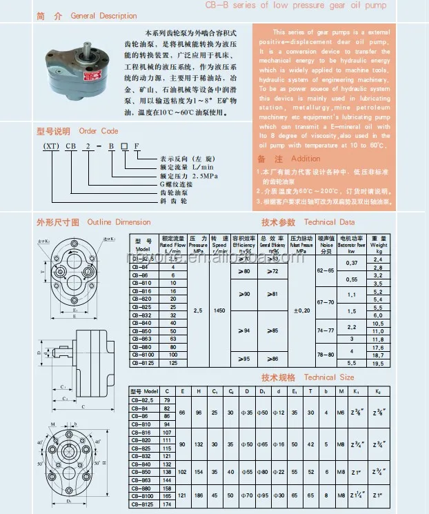 CB-B Gear Oil Transfer Pumps - Efficient Hydraulic Solutions