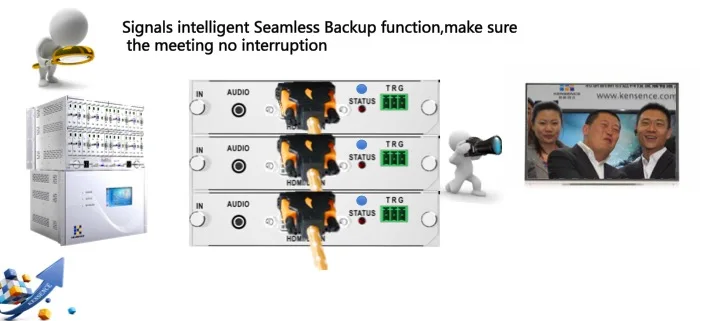 Signal Hd Modular Hybrid Matrix Switchers With Best Price 3d 4k - Buy ...