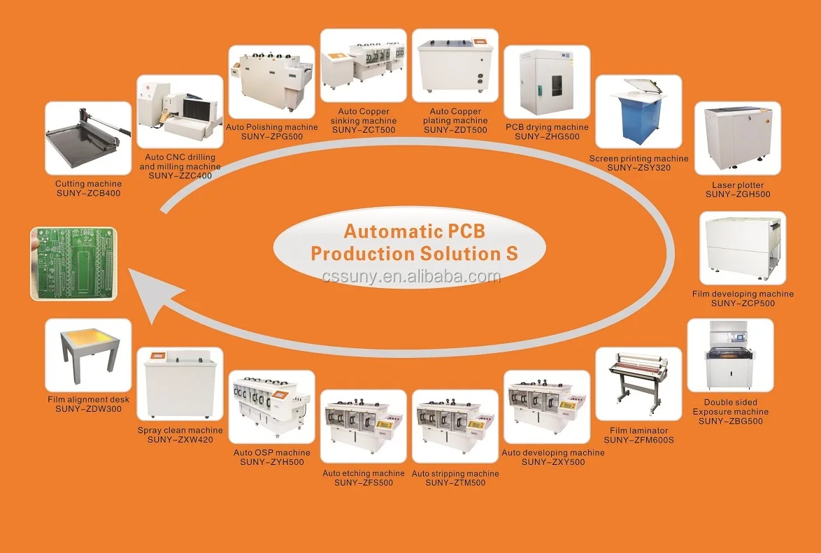 PCB Production Machine - Efficient Circuit Board Making