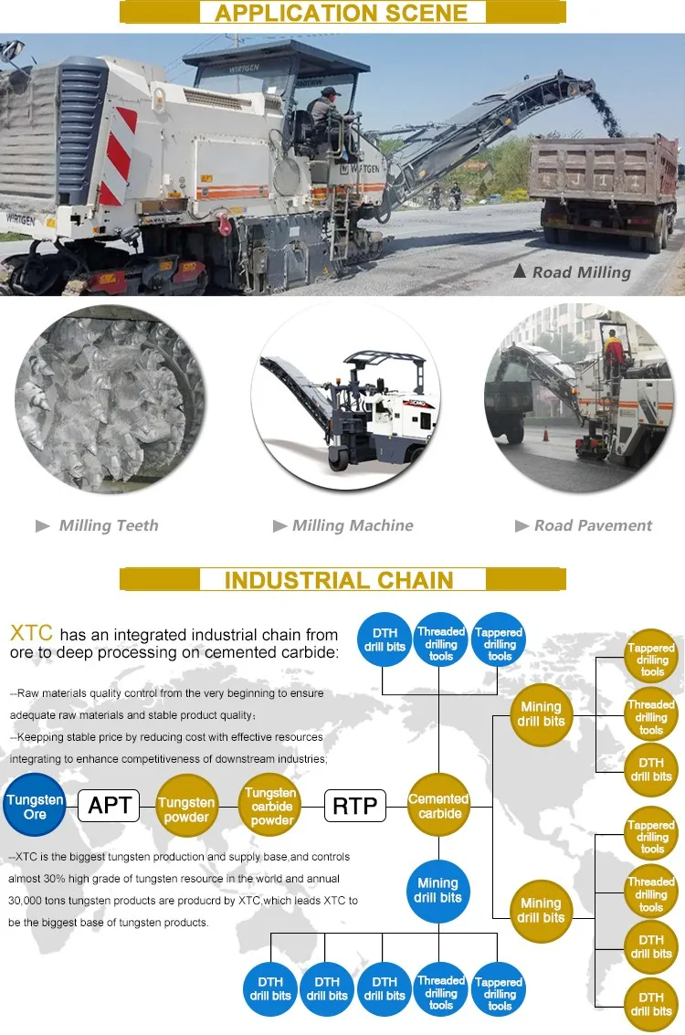 Hammer Series Bullet Pick Cemented Carbide Asphalt Road Stabilization ...